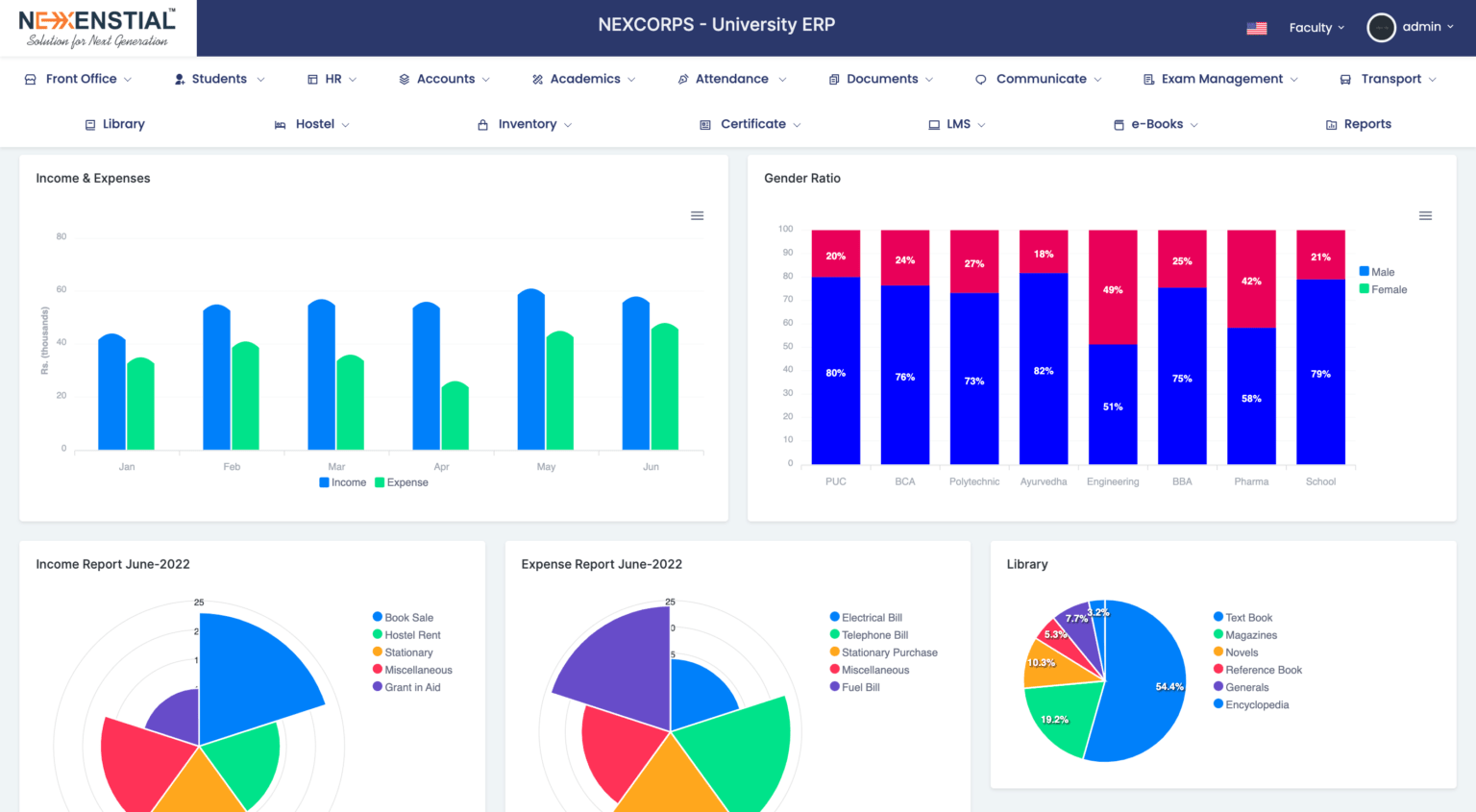 Success Stories - Nexenstial LLP™